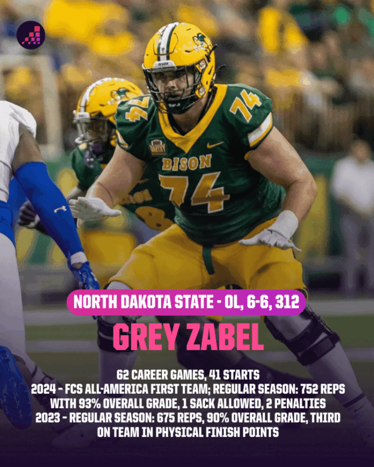 2025 FCS NFL Draft Prospects: The Hidden Gems Poised to Shake Up the ...